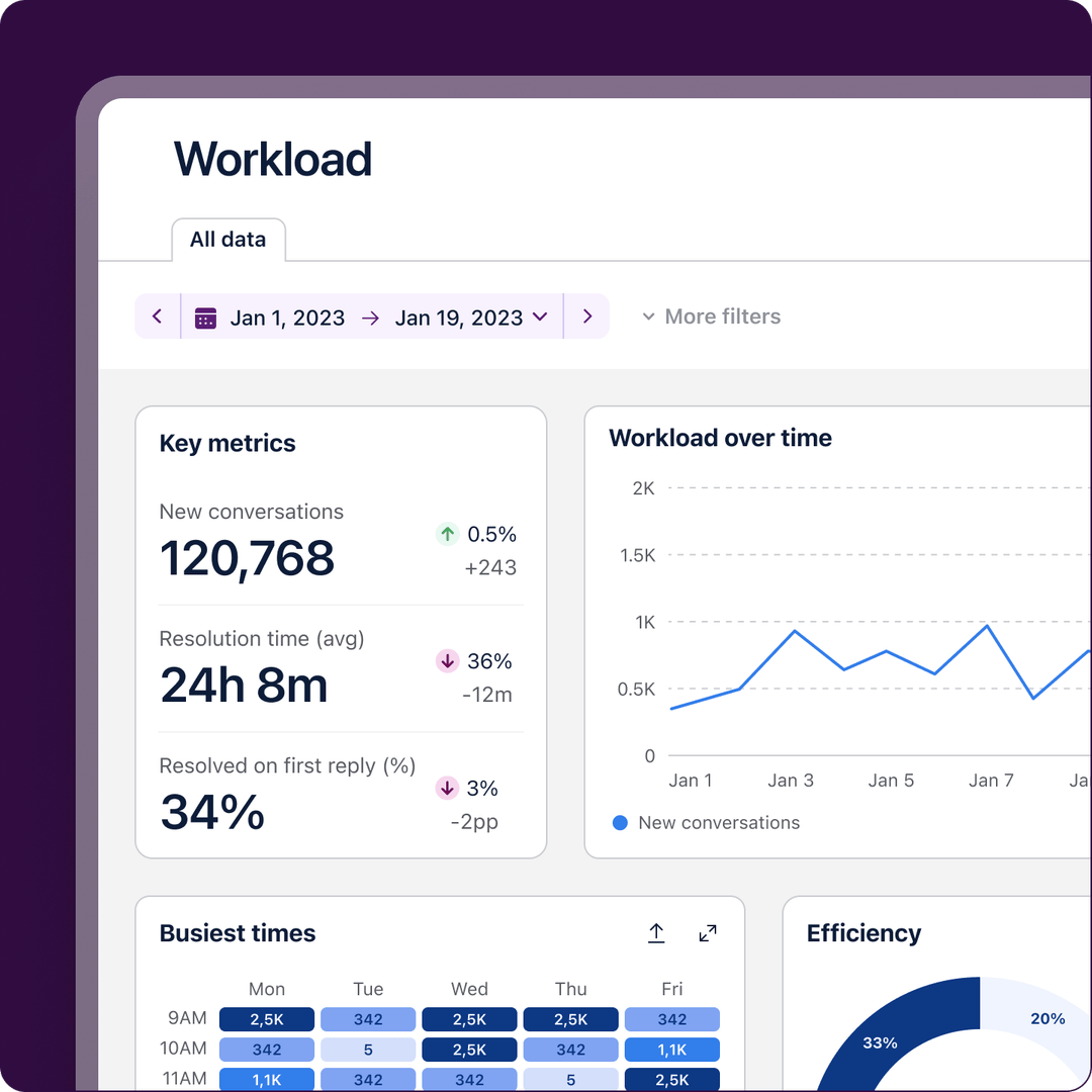 What is Front? Overview and How it Works