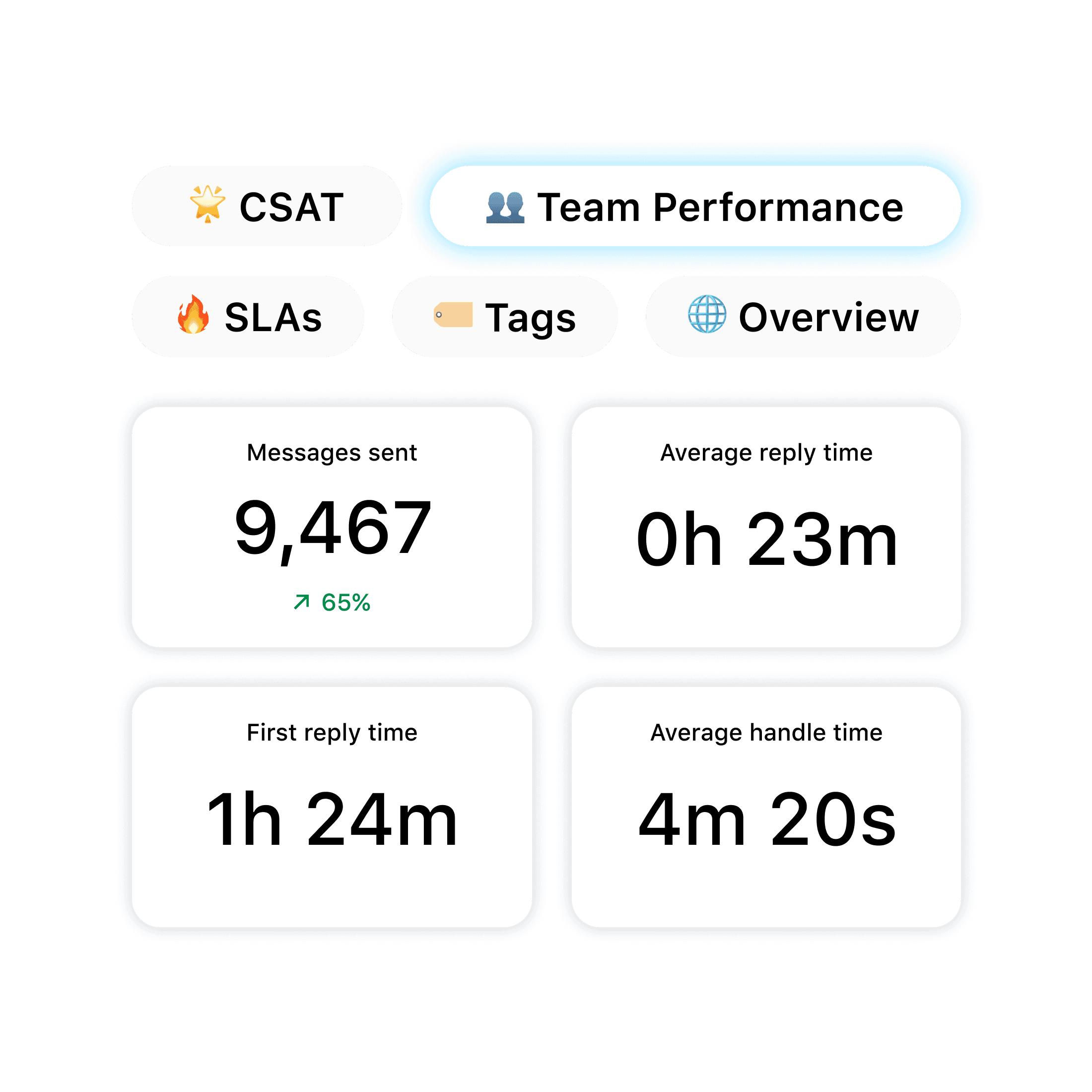 Front - Customer Operations Platform