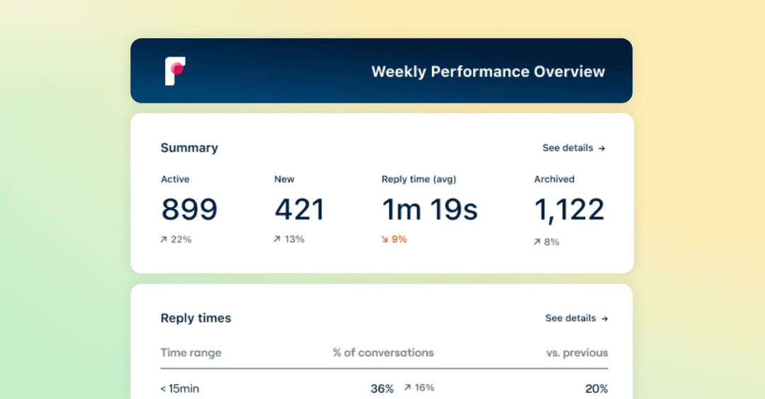 How to build a customer service QA scorecard | Front