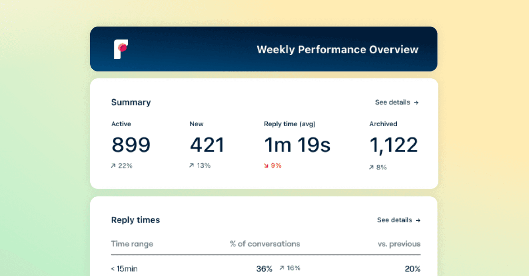 How to build a customer service QA scorecard | Front