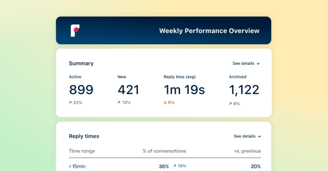 15 SLA Metrics Every Customer Service Team Needs