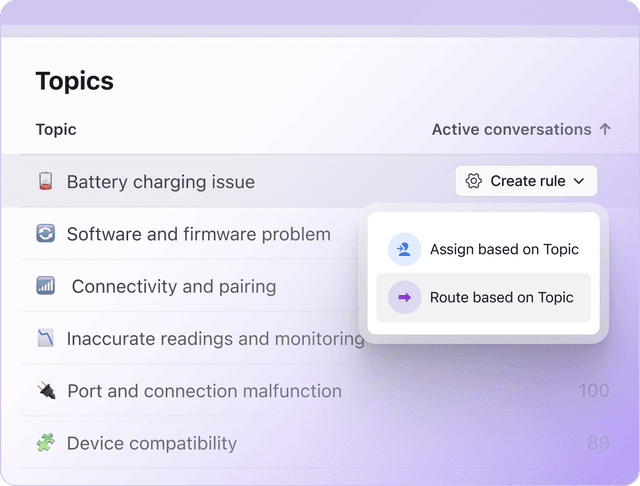 Front Ticketing System | Resolve Support Tickets Faster
