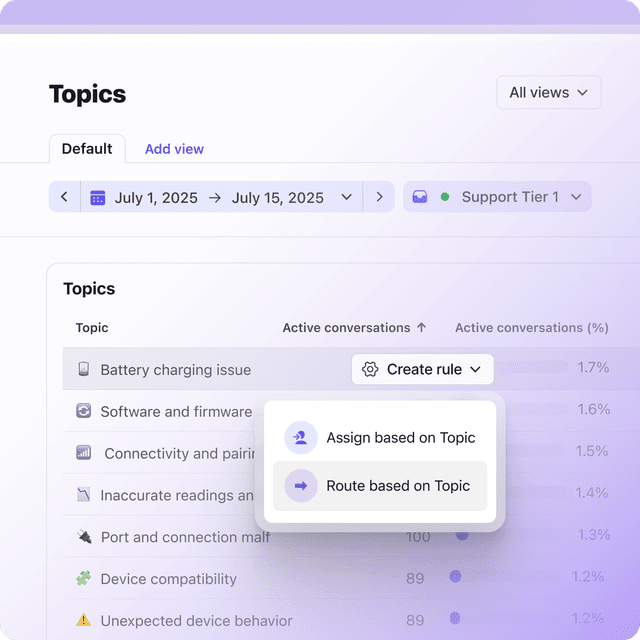 Front | Customer service platform — powered by AI, designed for humans