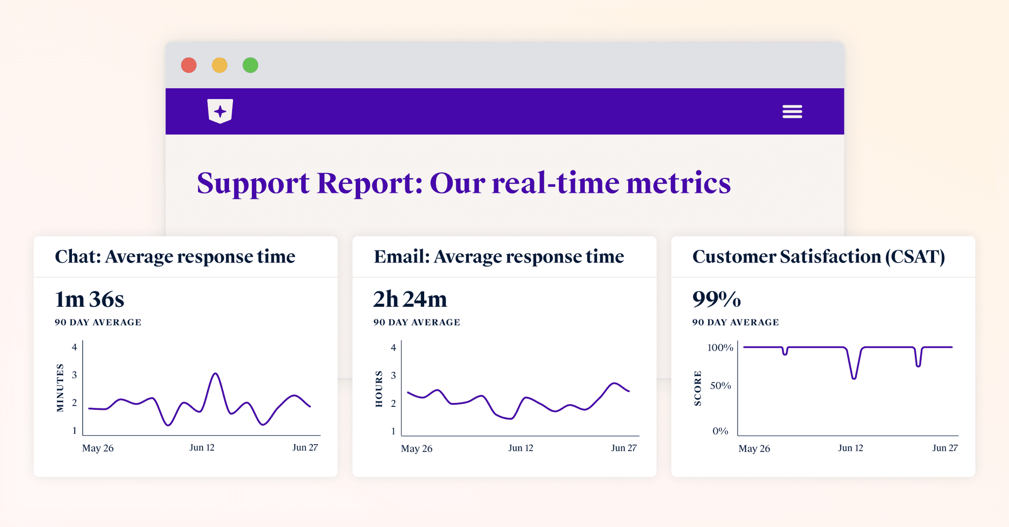 Customer Support Metrics | KPIs for Service and Support
