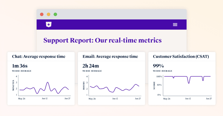 Customer Support Metrics | KPIs for Service and Support