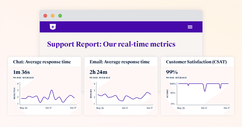 Customer Support Metrics | KPIs for Service and Support