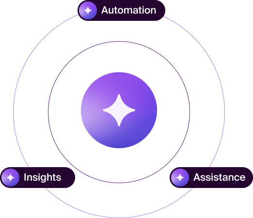 AI Tools for Chat and Email for Modern Support Leaders | Front