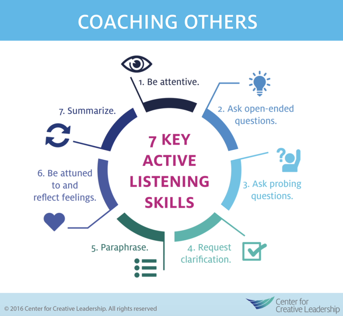 Communicate Effectively