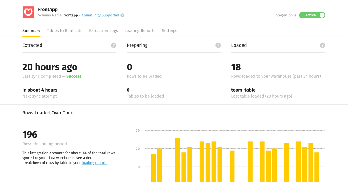 Stitch Integration | Front