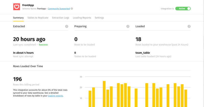 Stitch Integration | Front