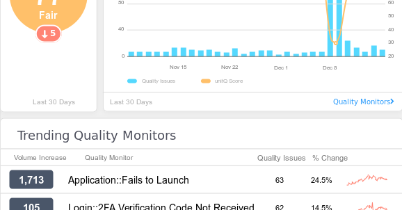 unitQ Integration | Front