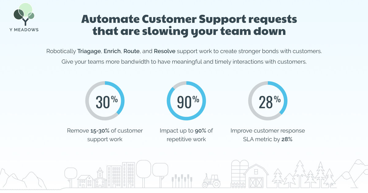 Y Meadows Integration | Front